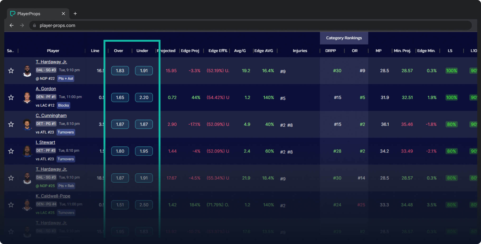 Top NBA Player Prop Bets: Daily Picks & Predictions for Hoops Fans