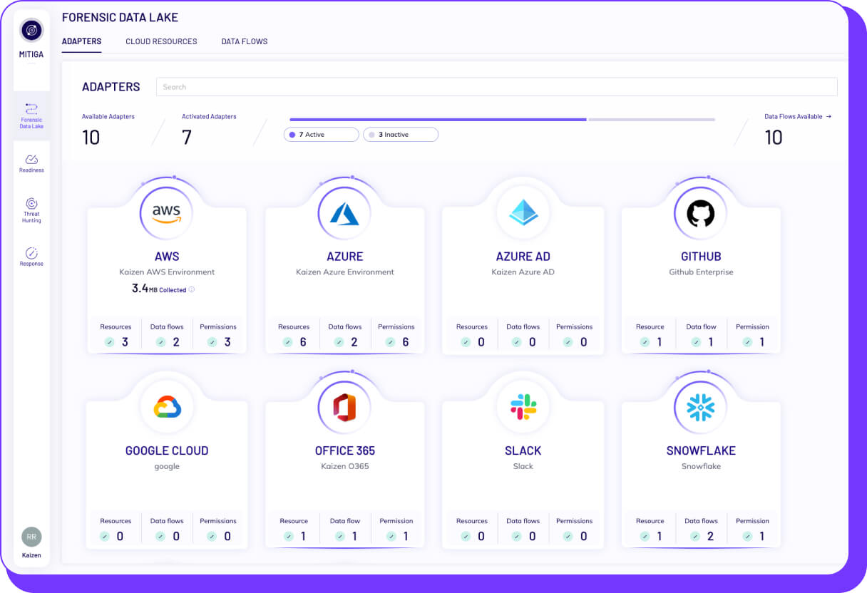Cloud Security Data Lake