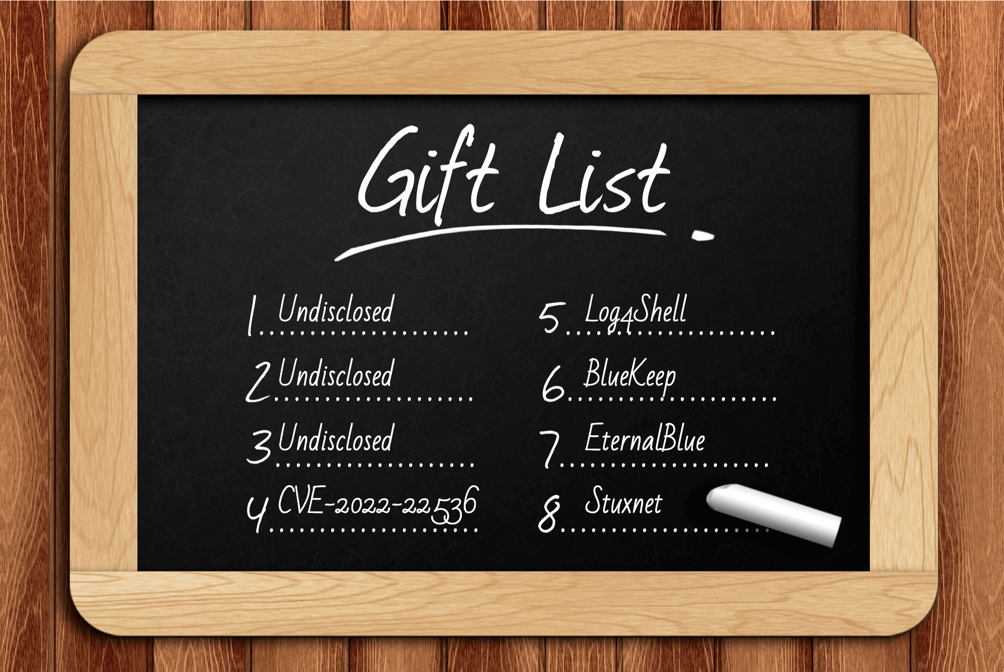 The ultimate cybercriminal gift list: undisclosed zero-day vulnerabilities