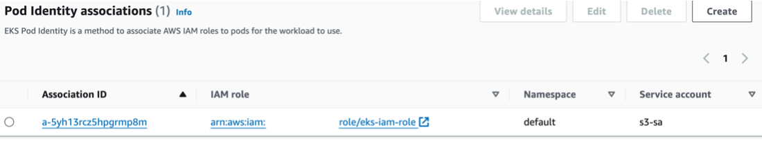 How AWS EKS Pod Identity Feature Enhances Credential Management
