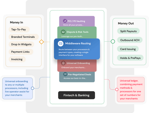 PayEngine - Building A Payments Business Is Hard. PayEngine Makes It Easy