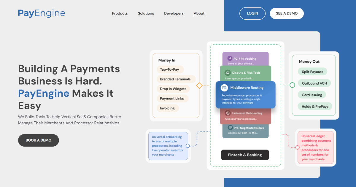 PayEngine - Building A Payments Business Is Hard. PayEngine Makes It Easy