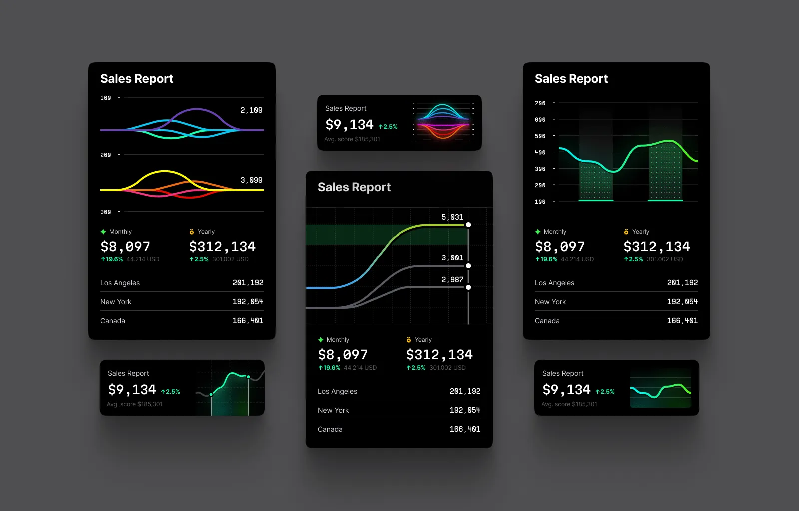 Make impactful Figma data visualization with Hyper Charts UI kit