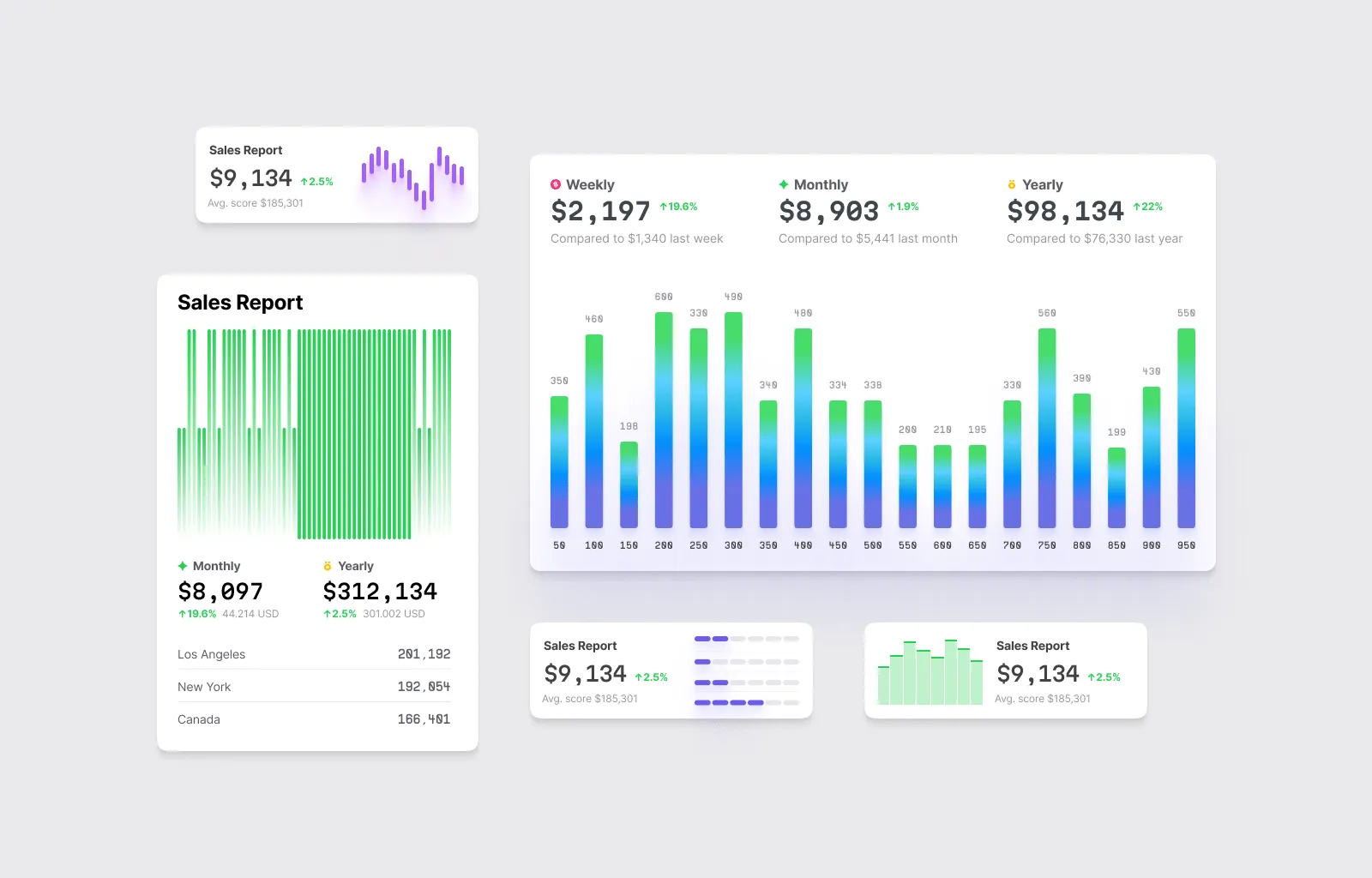 Make impactful Figma data visualization with Hyper Charts UI kit