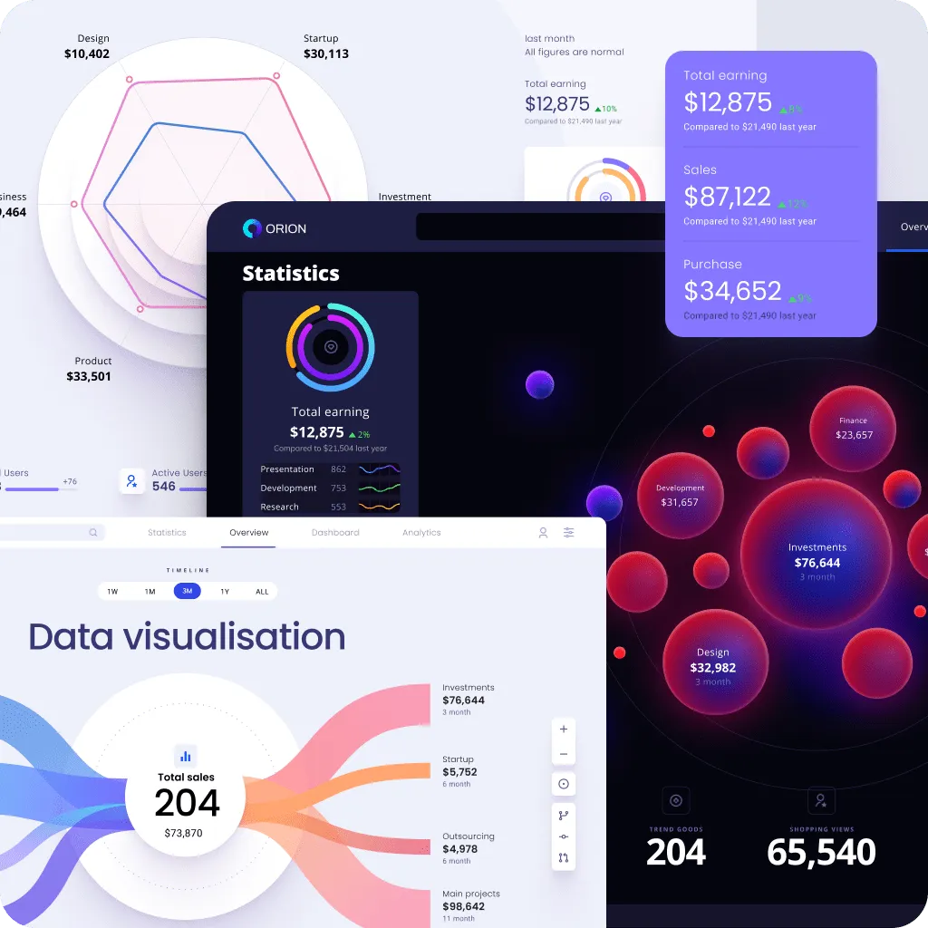 Orion UI kit - data visualization and charts templates for Figma