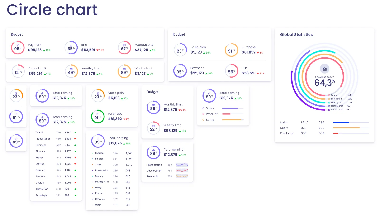 Orion UI kit - data visualization and charts templates for Figma