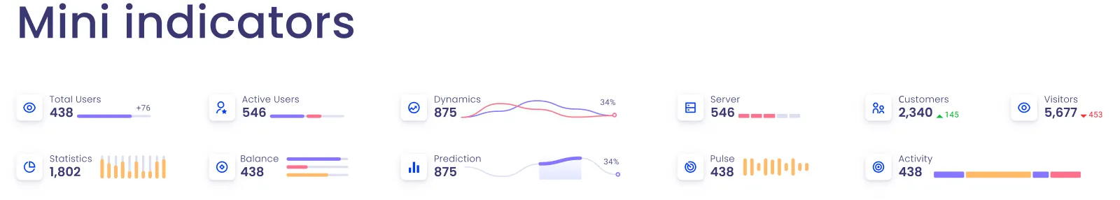 Orion UI kit - data visualization and charts templates for Figma
