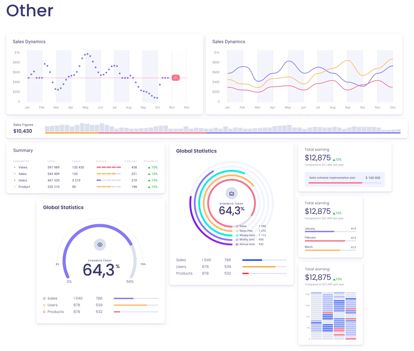 Orion UI kit - data visualization and charts templates for Figma