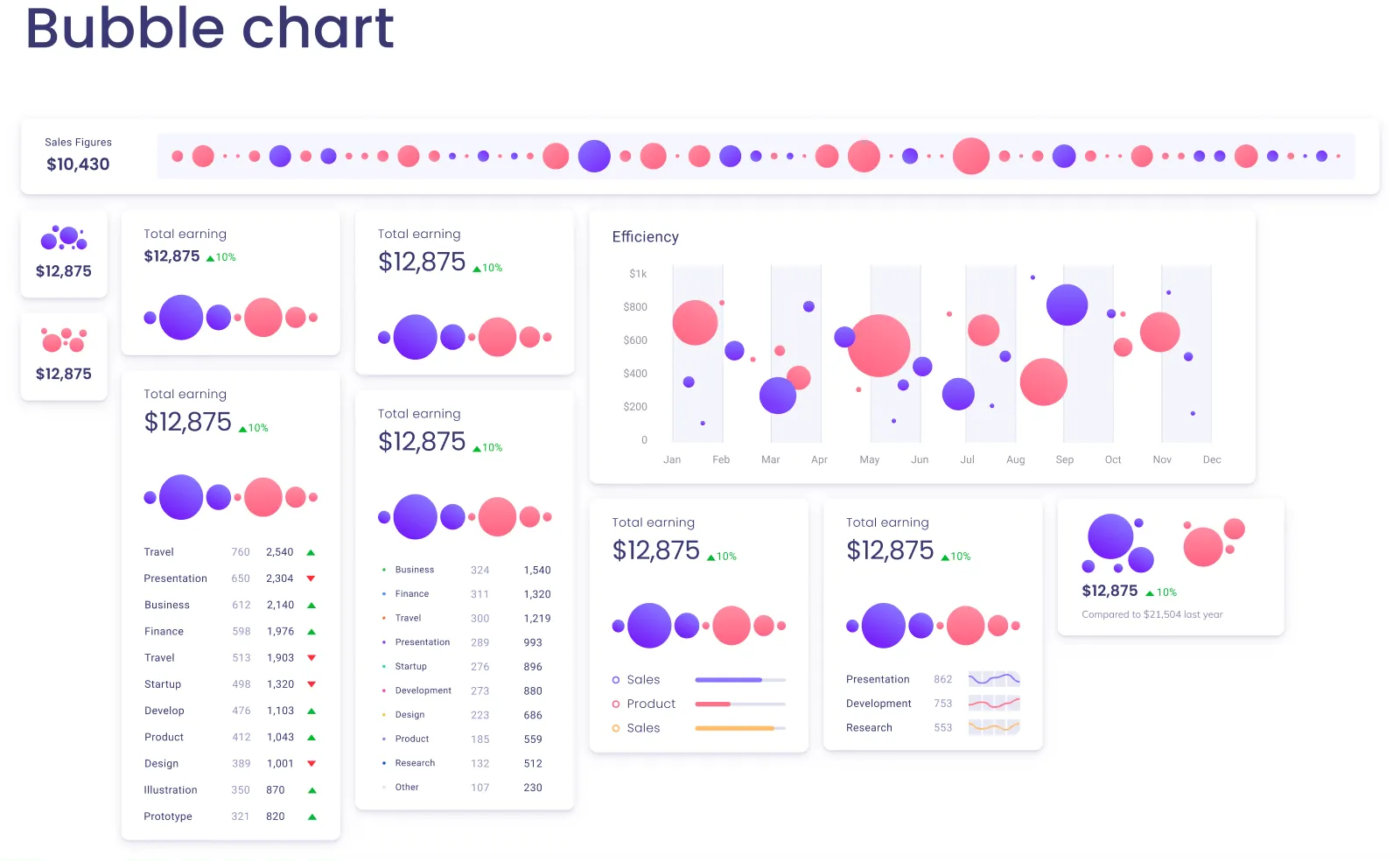 Orion UI kit - data visualization and charts templates for Figma