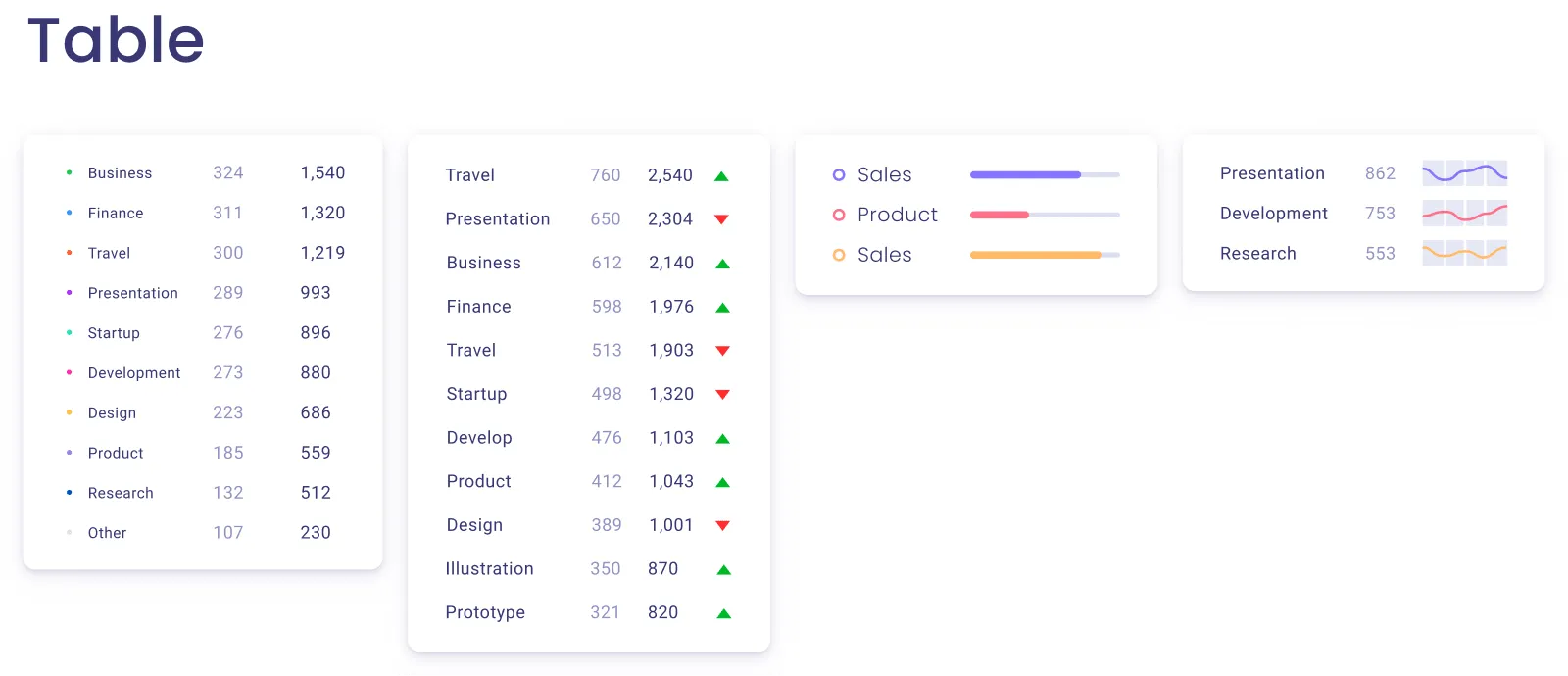 Orion UI kit - data visualization and charts templates for Figma