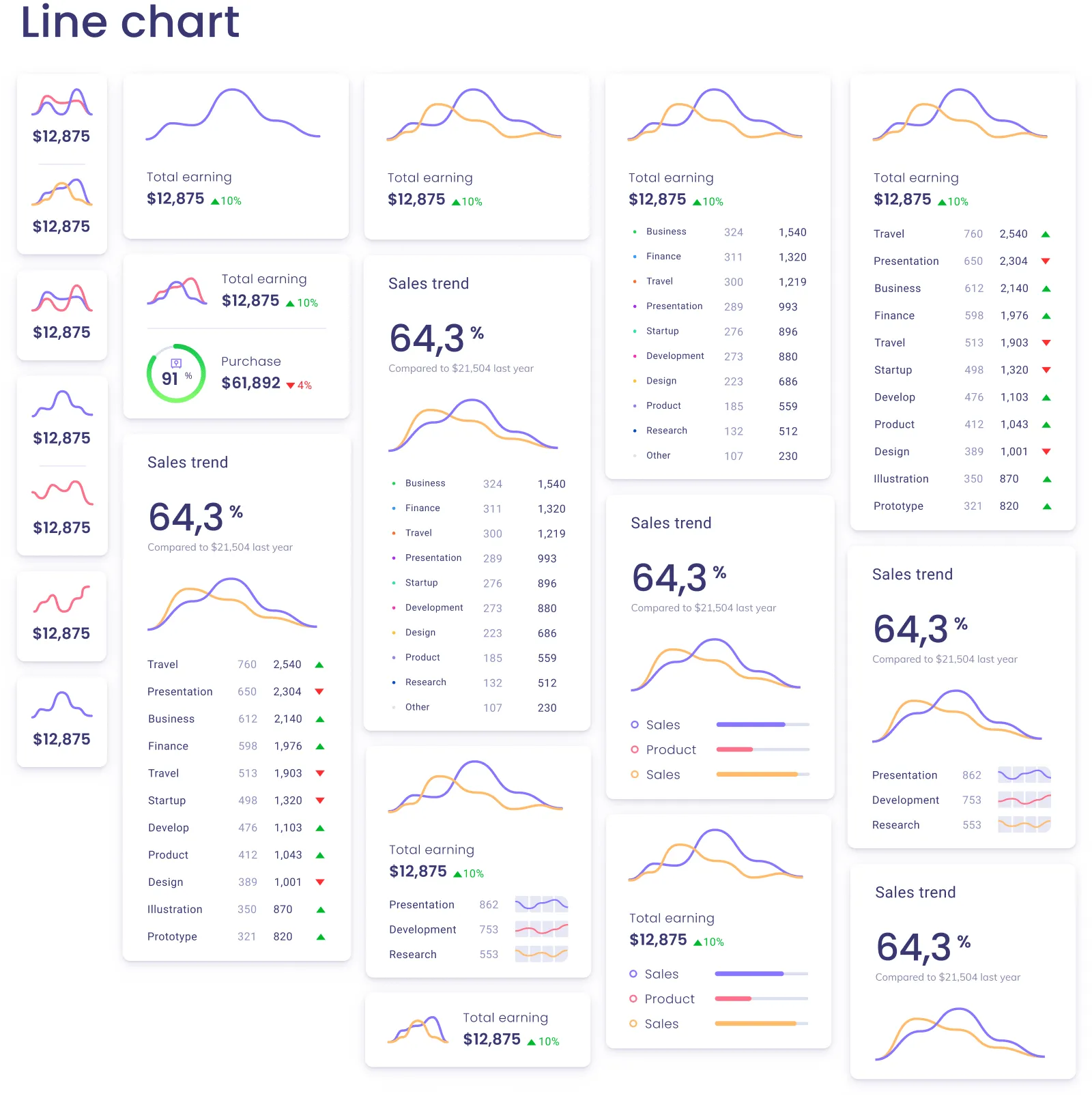 Orion UI kit - data visualization and charts templates for Figma