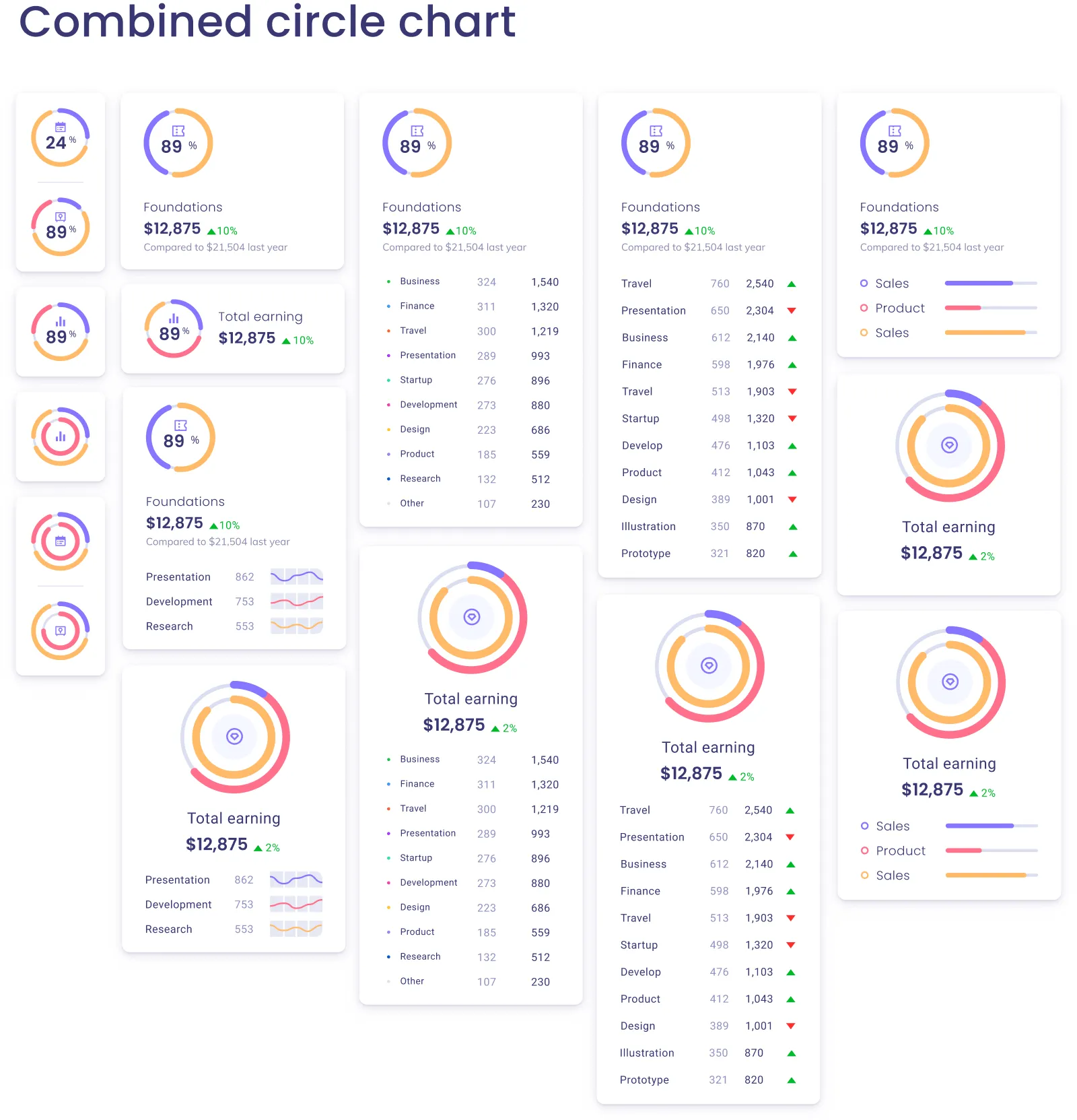 Orion UI kit - data visualization and charts templates for Figma
