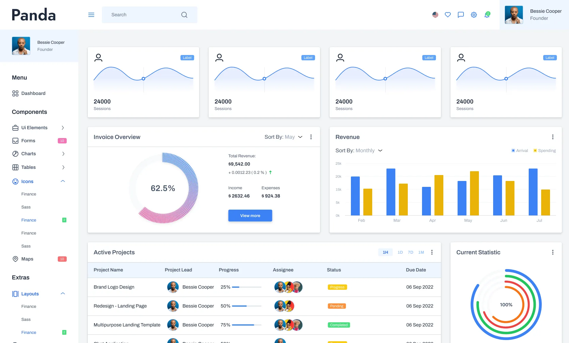 Panda Design System – Figma dashboard, calendar, kanban templates