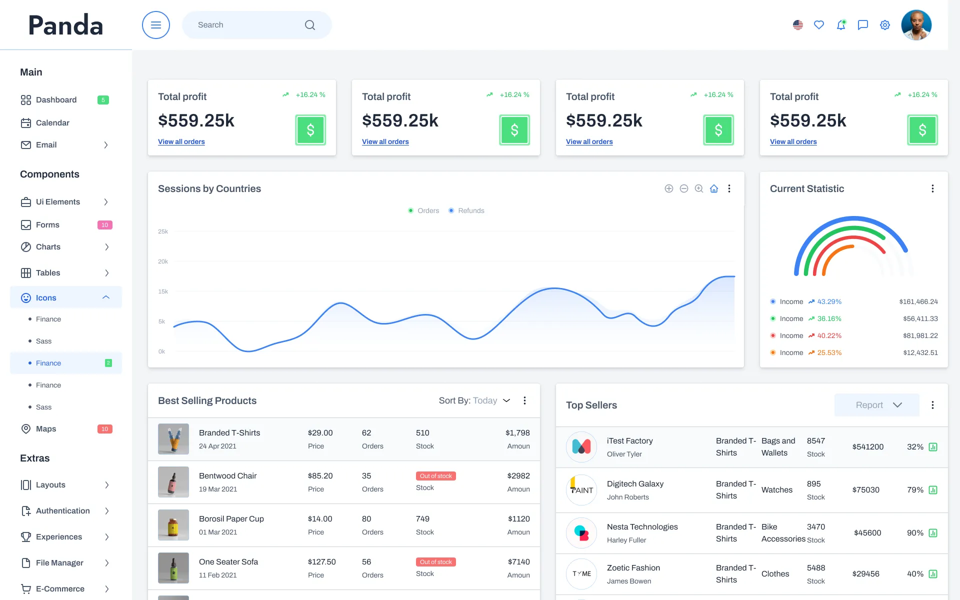 Panda Design System – Figma dashboard, calendar, kanban templates