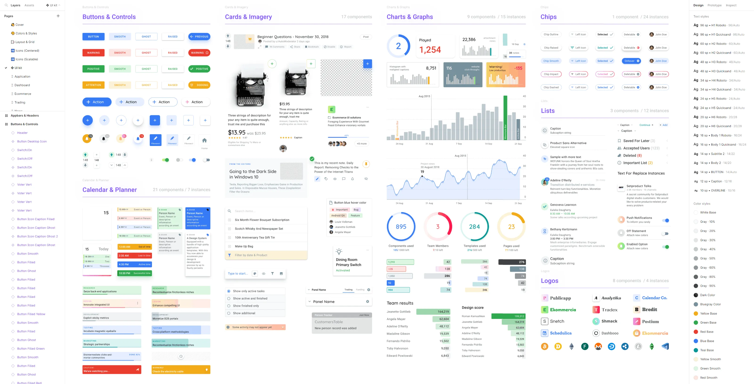 Figma Dashboard UI kit — Material desktop templates for web apps