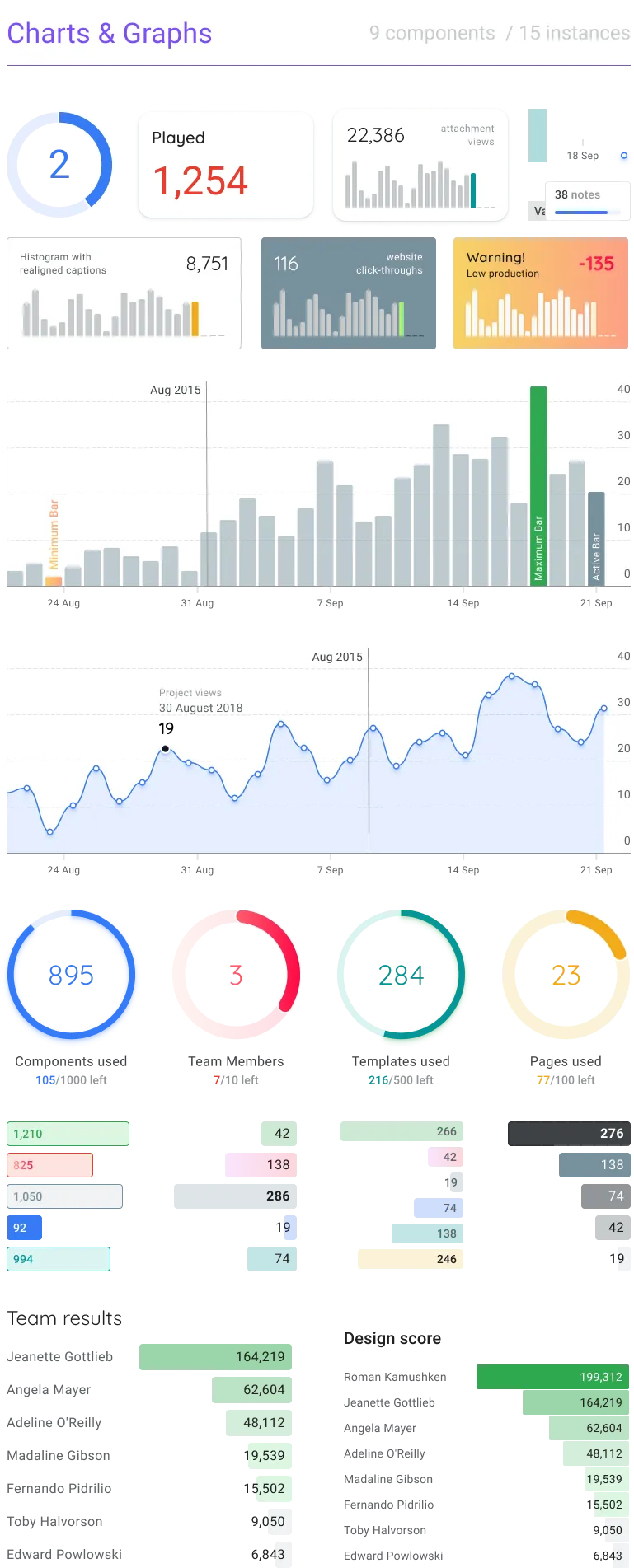 Figma Dashboard UI kit — Material desktop templates for web apps