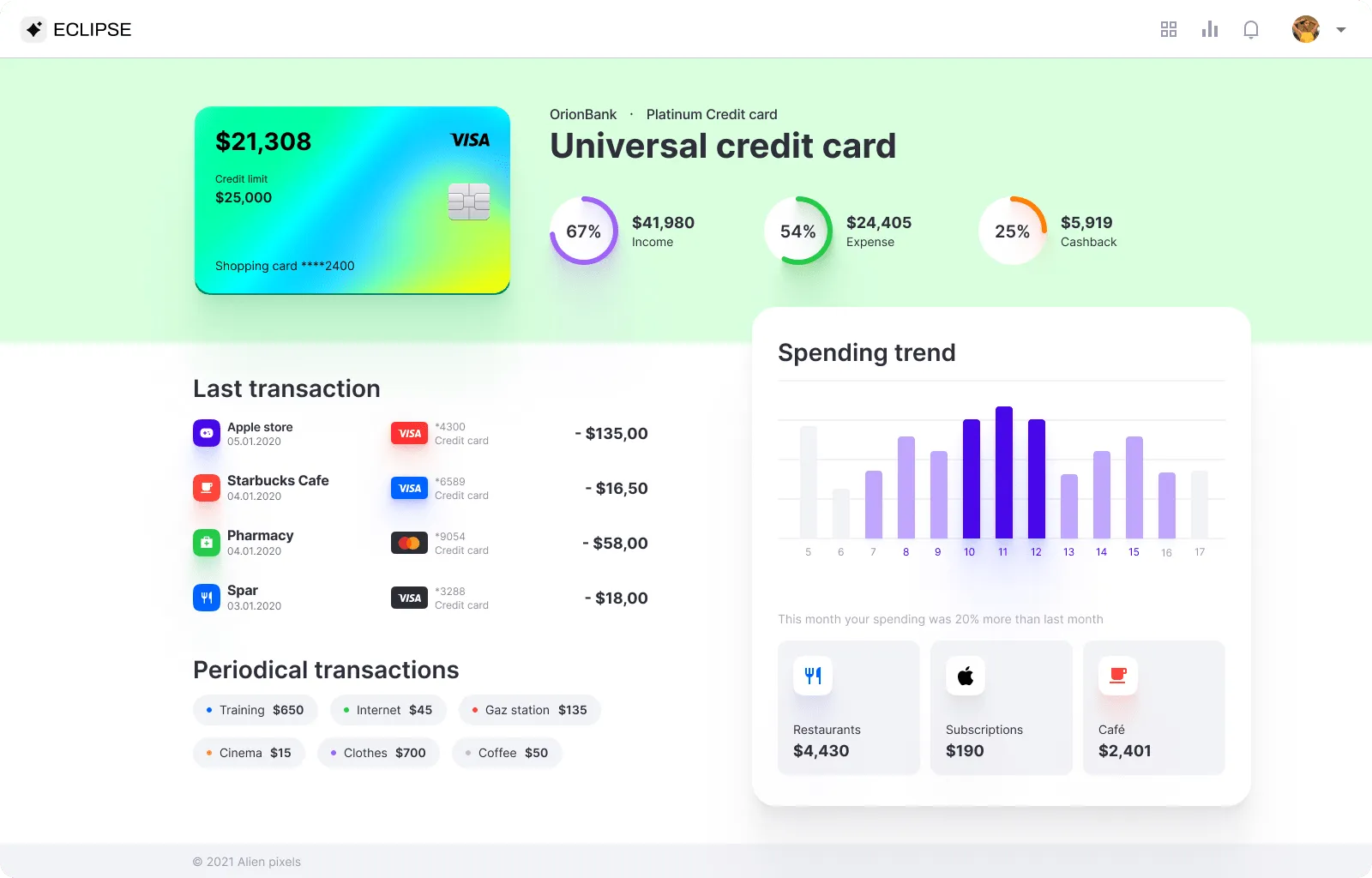 Eclipse UI kit for Figma - desktop & mobile dashboard templates