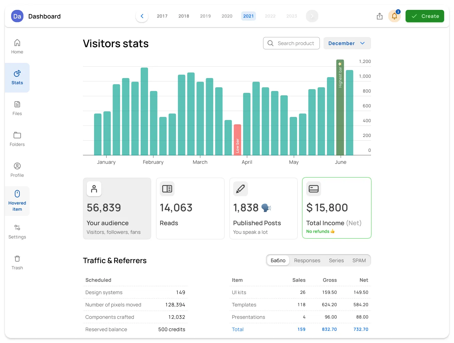 Material X UI kit - Figma design system, components, app templates