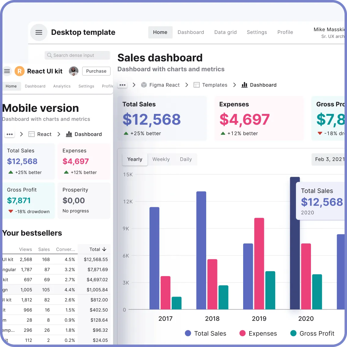 Figma React UI kit — Design & code templates for web apps