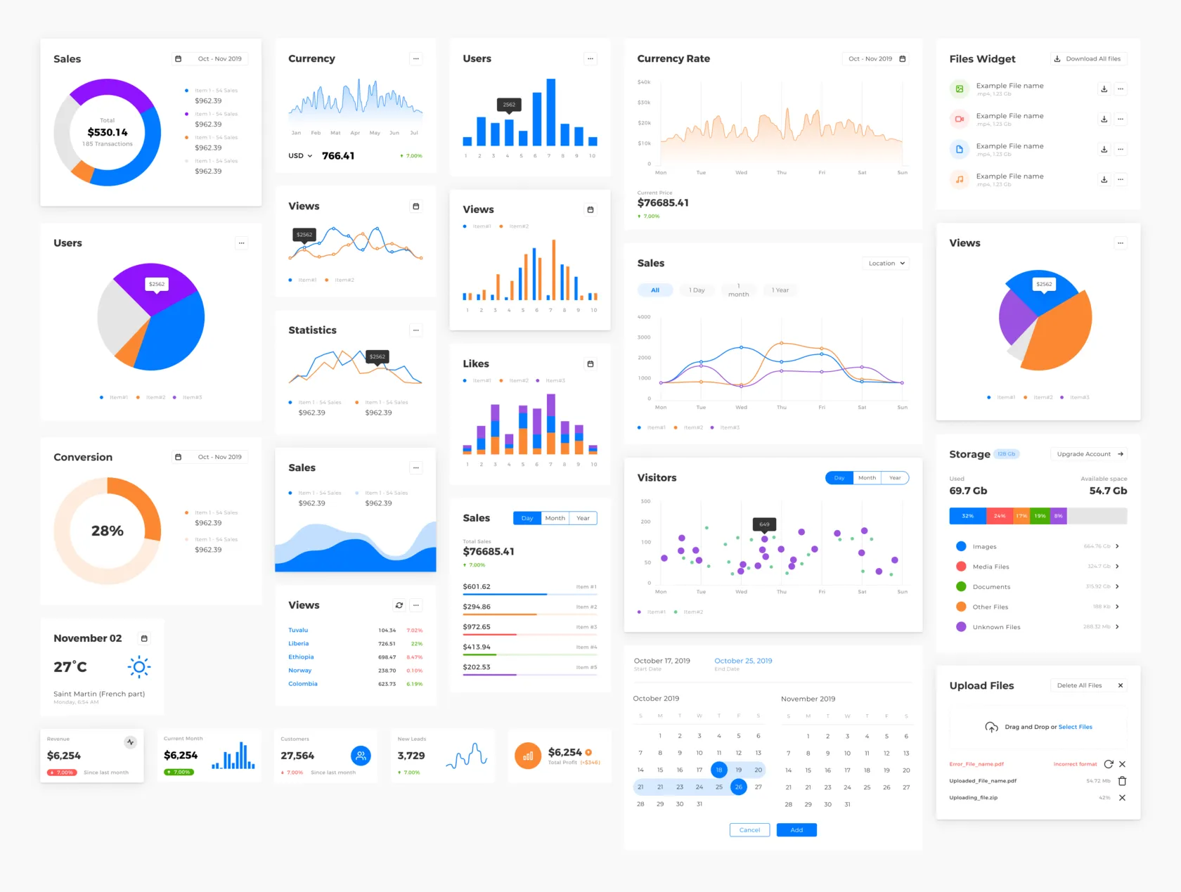 Neolex UI kit - Figma dashboard design system