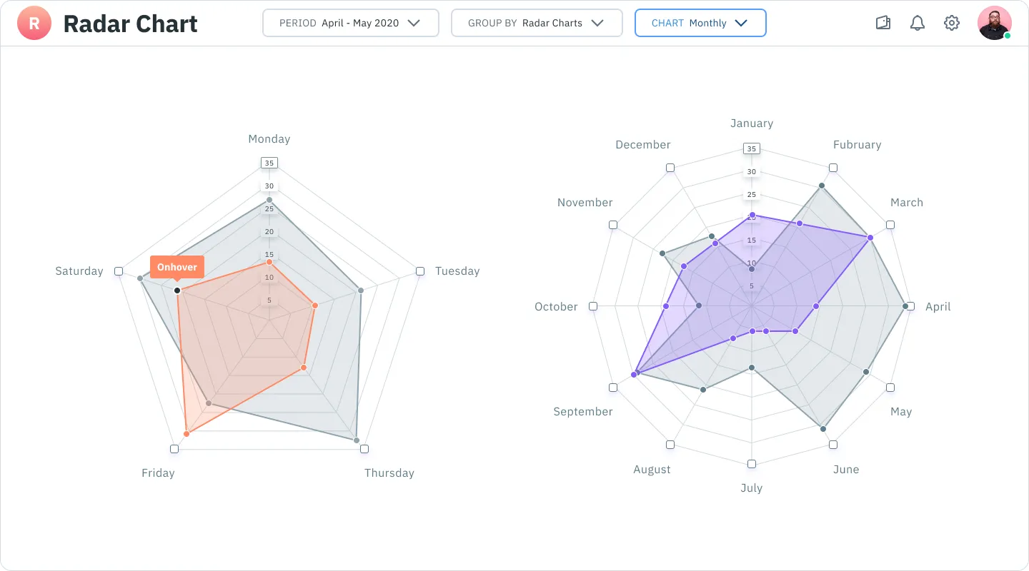 Figma charts UI kit - 150+ graphs & infographics templates