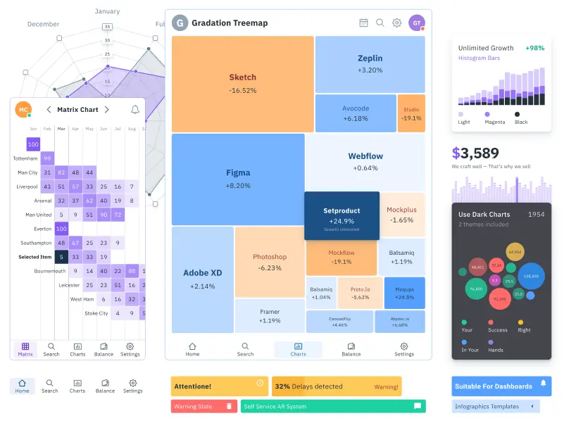 Figma charts UI kit - 150+ graphs & infographics templates