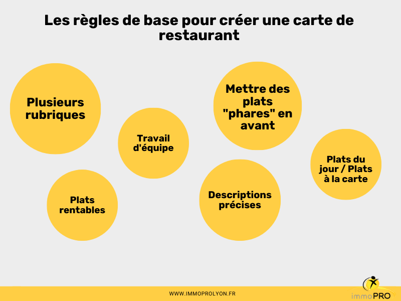 Menu de restaurant : comment présenter un menu de restaurant