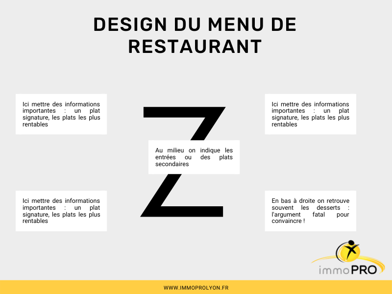 Menu de restaurant : comment présenter un menu de restaurant