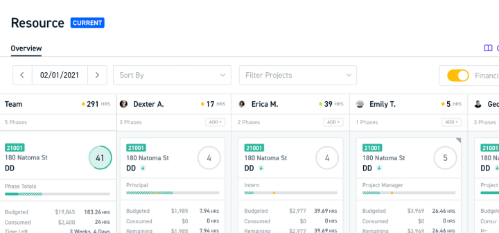 Receive support - Monograph