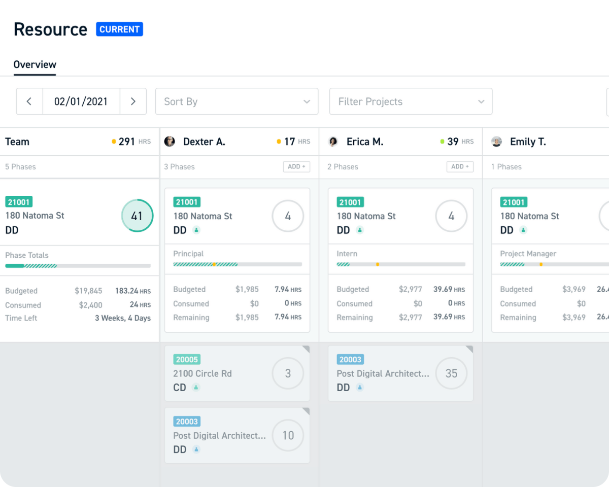 Receive support - Monograph