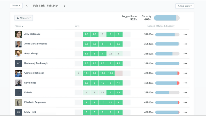 Top 10 Time Tracking Software for Architects - Monograph
