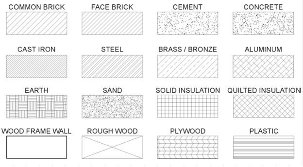 What is Design Development in Architecture? - Monograph