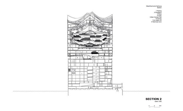 What is Design Development in Architecture? - Monograph