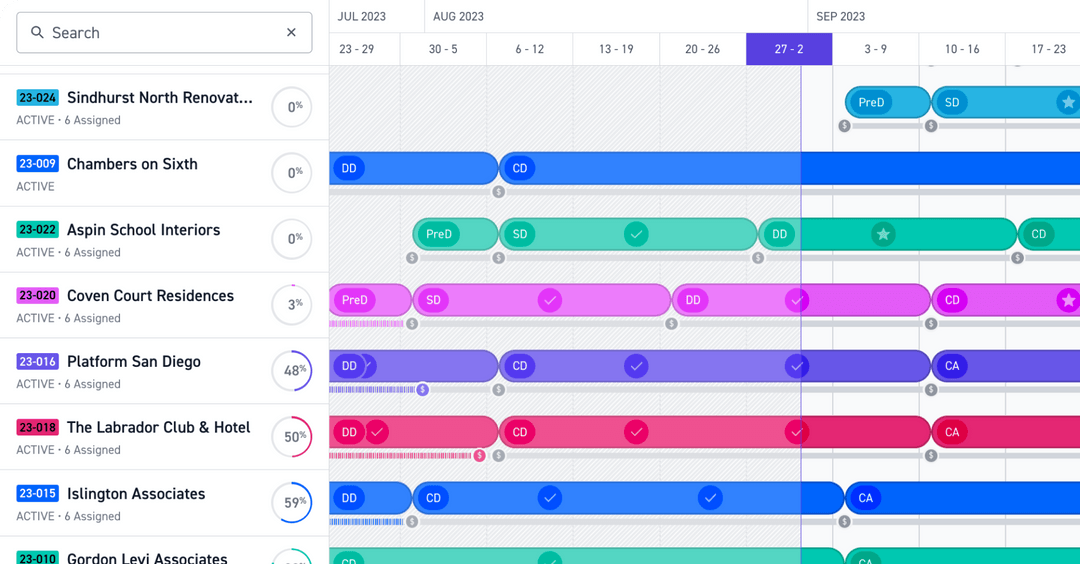 Project management software for A/E firms - Monograph