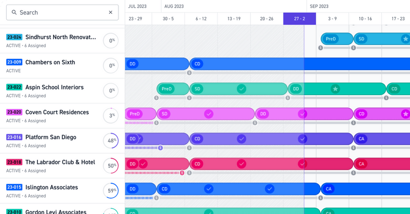 Project management software for A/E firms - Monograph