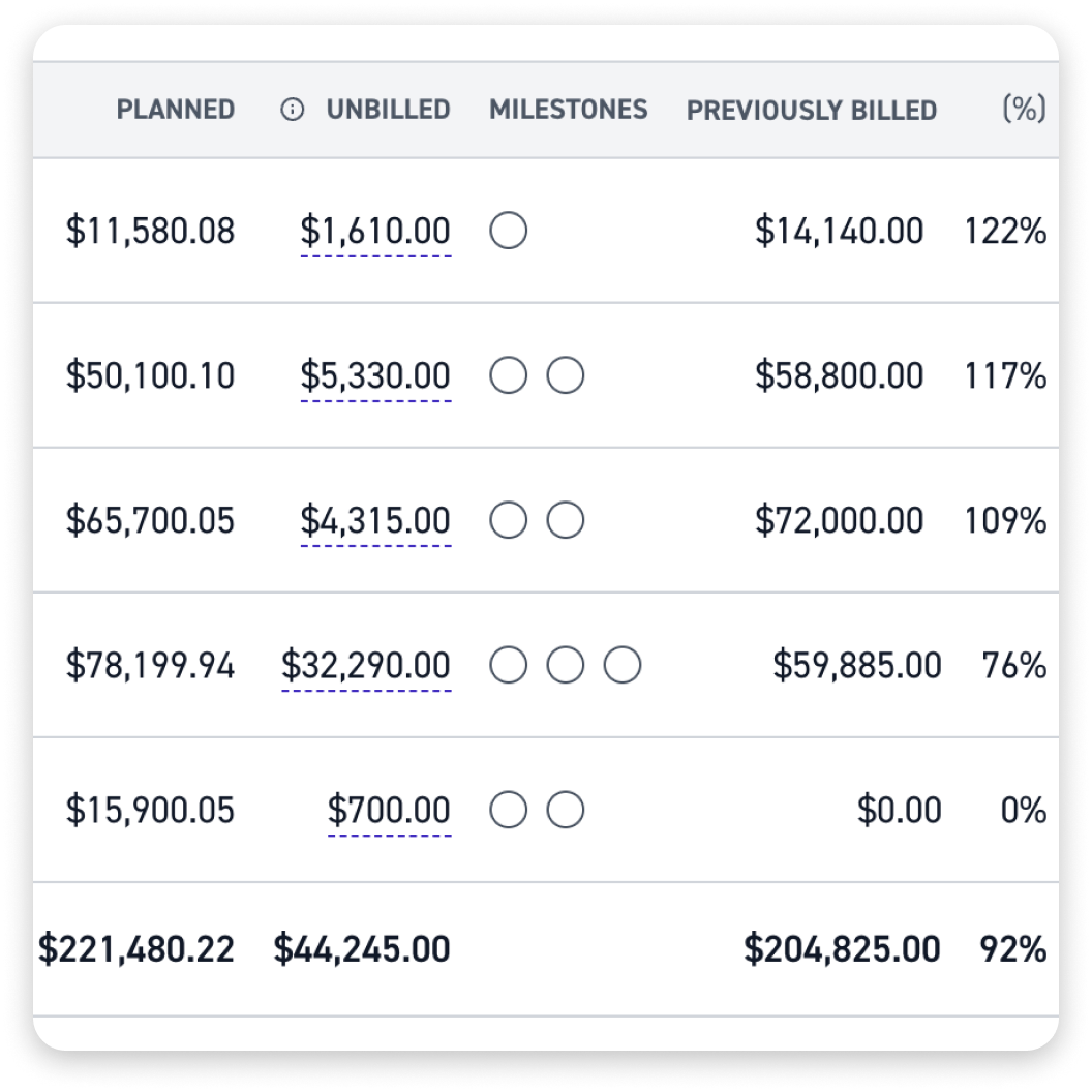 Time tracking software for architects and engineers - Monograph