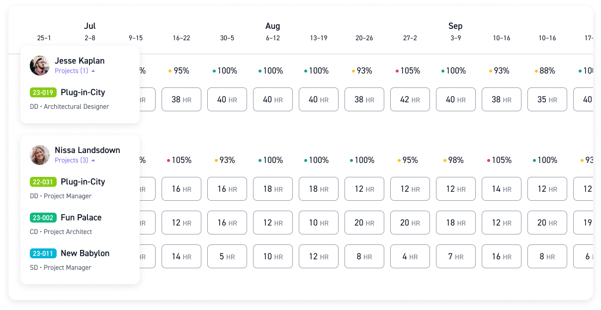 6 Top Architect Software for Projects - Monograph