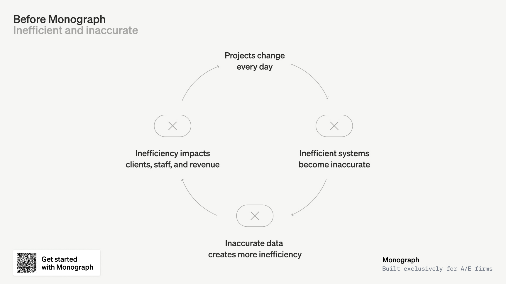 How Woodhull streamlines collaboration after switching from BQE Core to ...