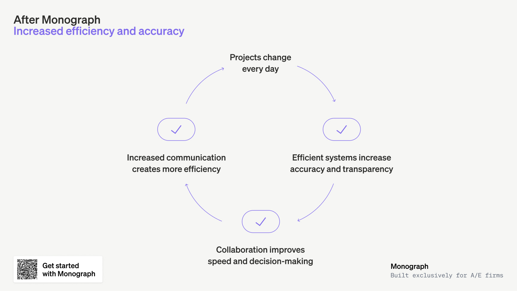 How Woodhull streamlines collaboration after switching from BQE Core to Monograph - Monograph