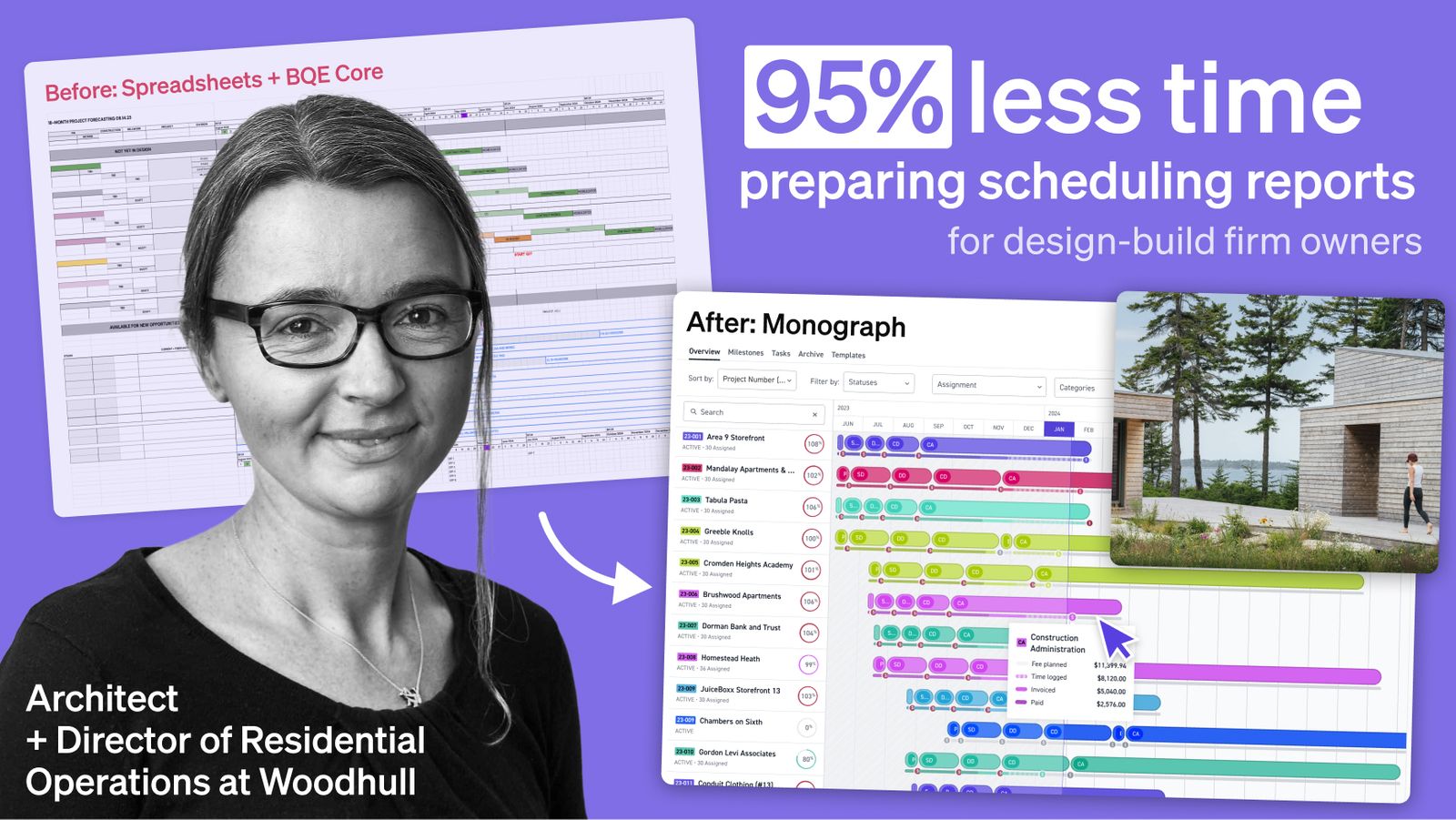 Customers - Monograph