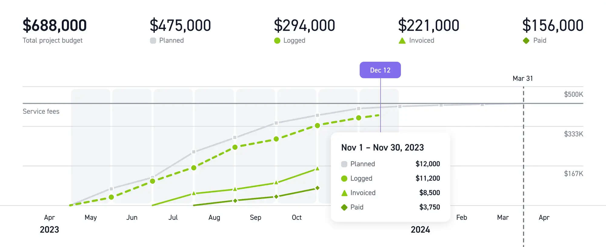 Top 9 Project Management Software for Engineers - Monograph