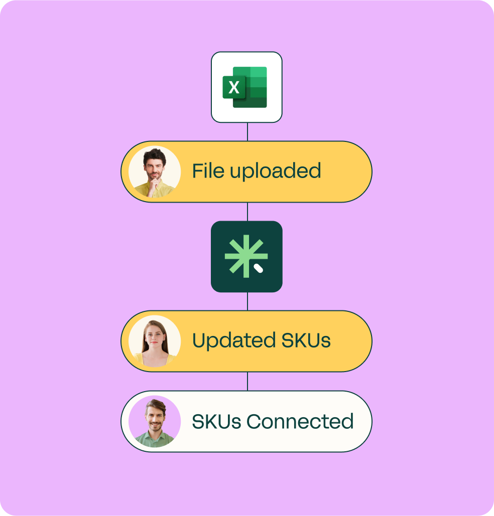 Features | Sales Layer