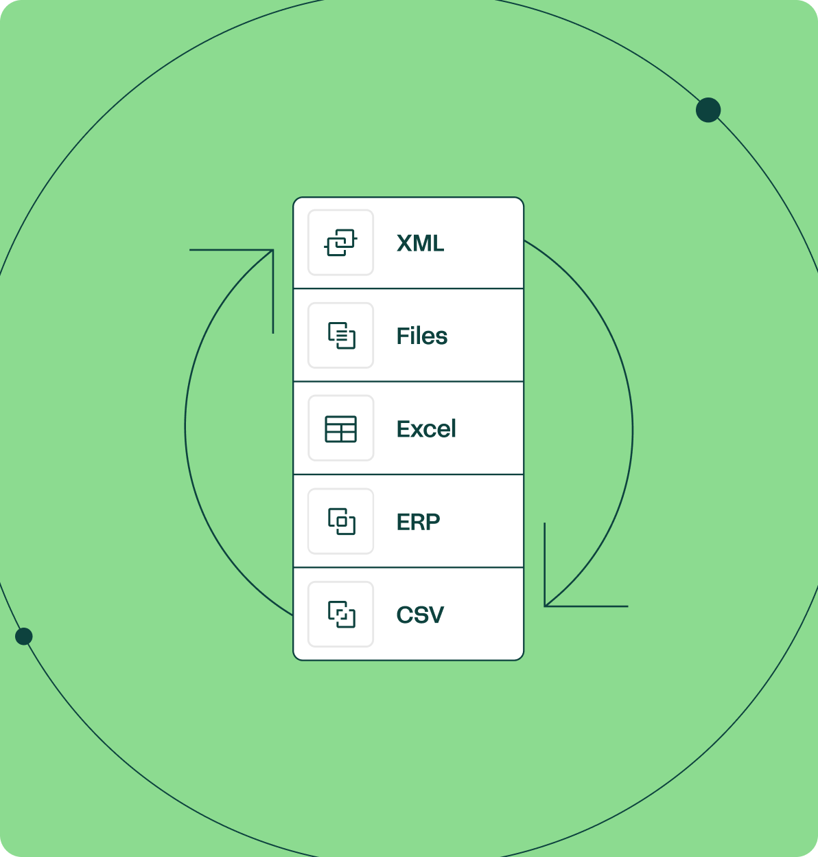 Software PIM | Herramientas PIM para B2B y B2C | Sales Layer