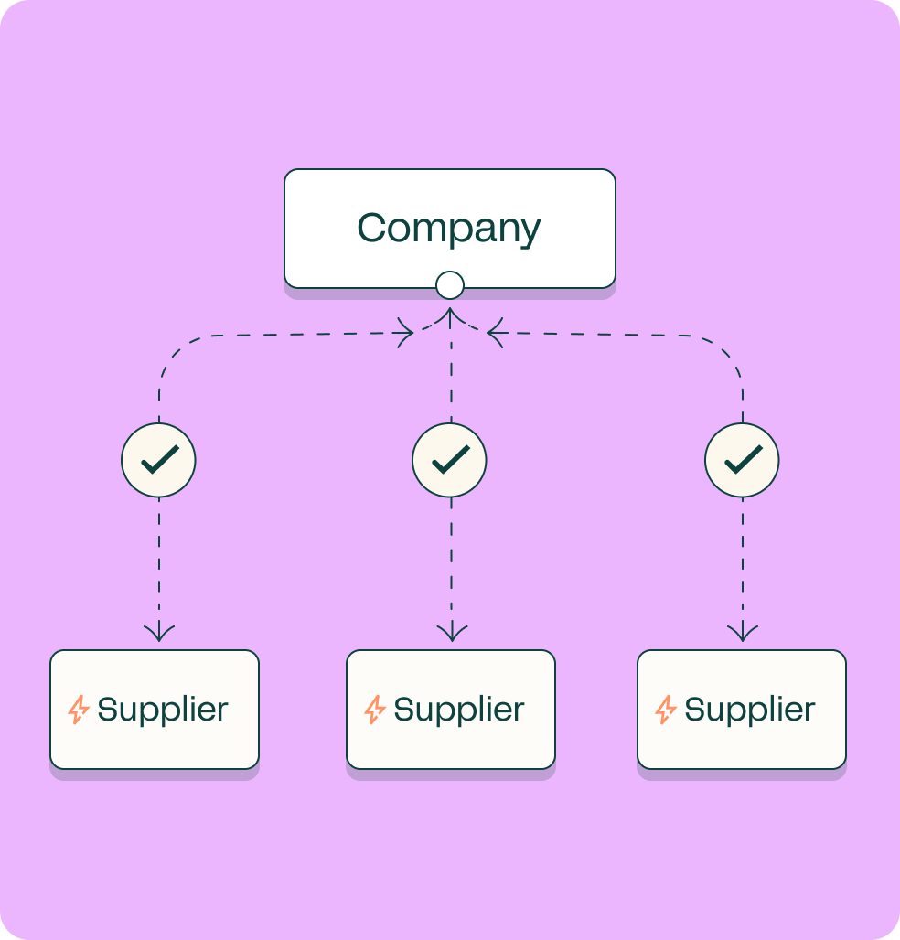 Connect | Sales Layer