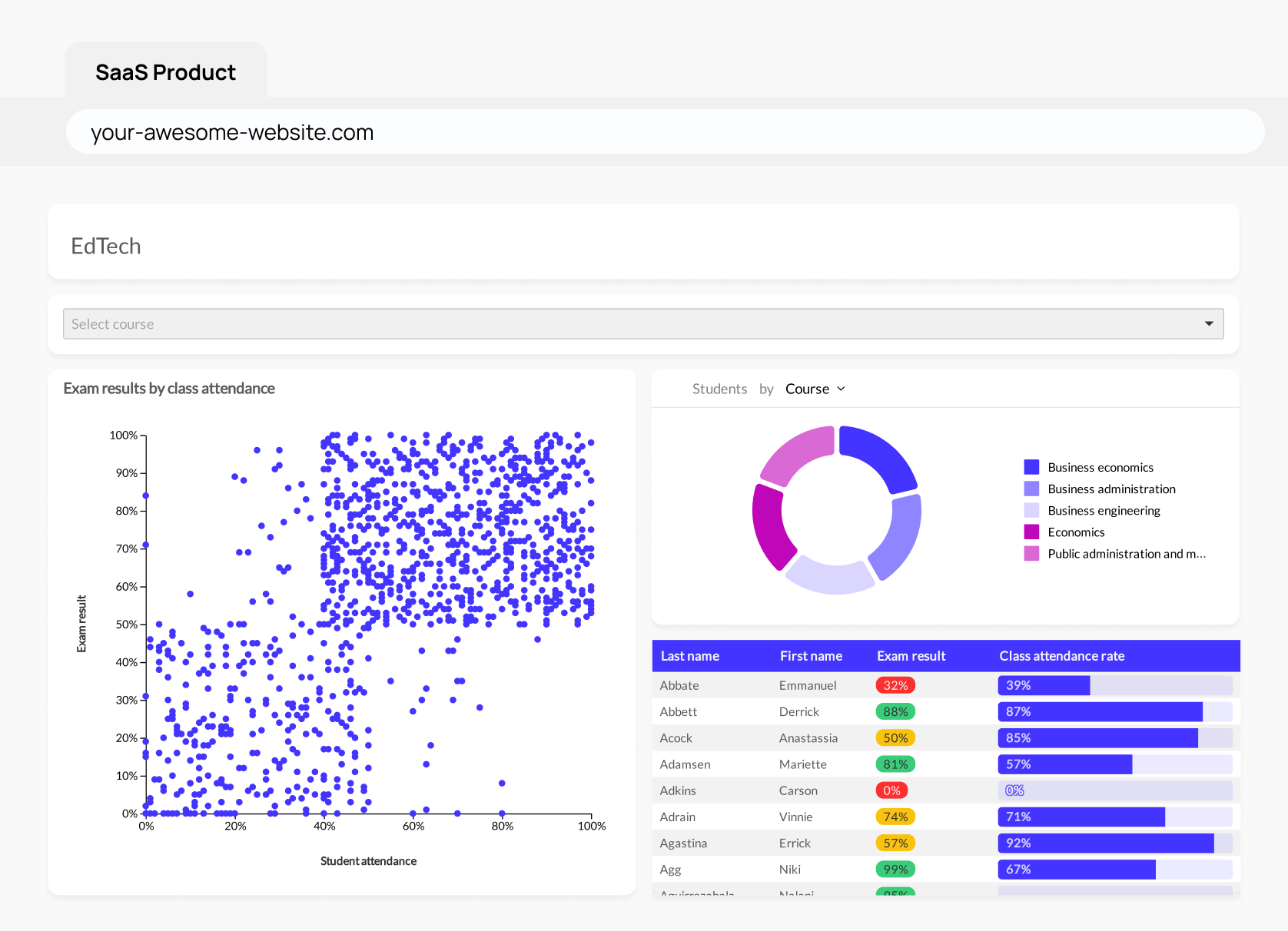 Luzmo - Customer-Facing Analytics for SaaS platforms