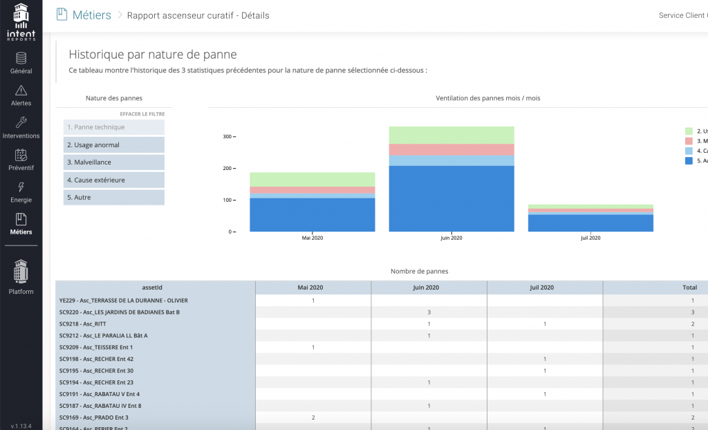 How to Build The Perfect Analytics Dashboard: 7 Tips (with Examples)