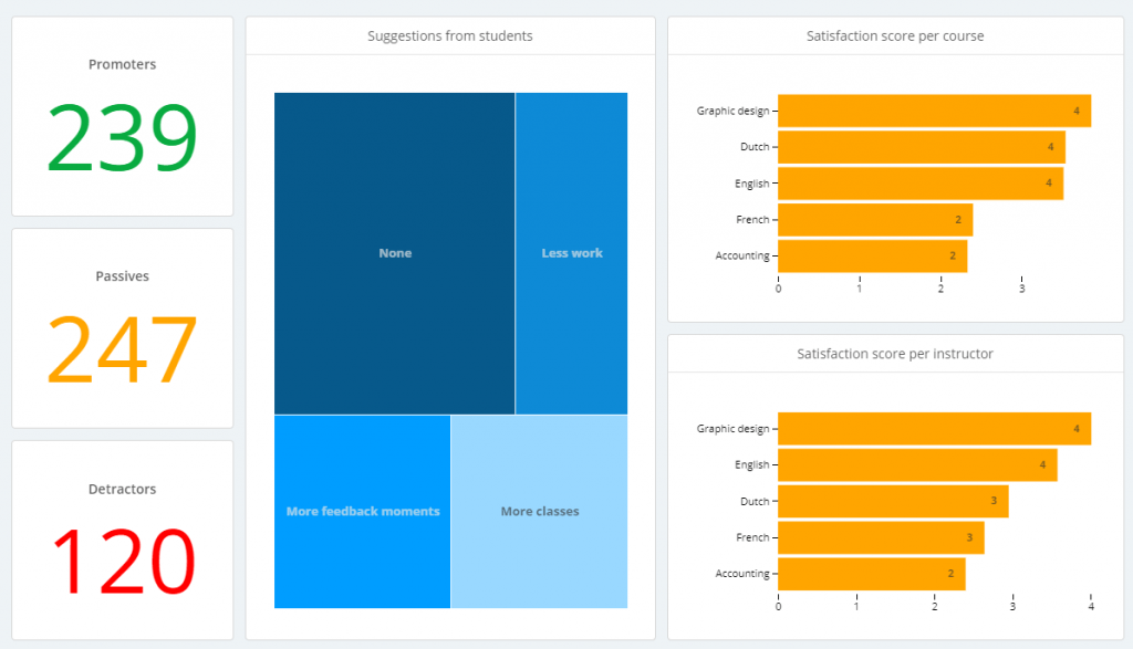 SaaS Metrics Dashboard: How to Choose the Right Metrics and Create a ...