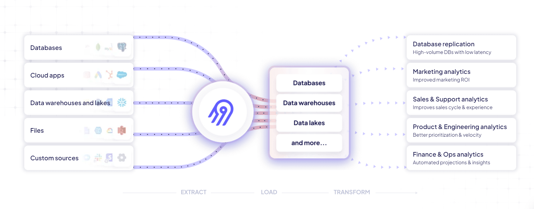 Visualizing Any Data in Luzmo with Airbyte
