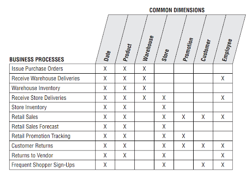 10 Steps To Building a Data Model for Customer-facing Analytics