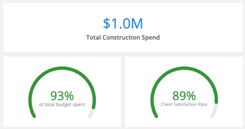 How to build data dashboards for construction projects